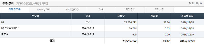 Lg화학엘지화학 주가 주가전망 목표주가 770000원 배당금 3분기 실적 발표 Lg화학우 양극재 이차전지